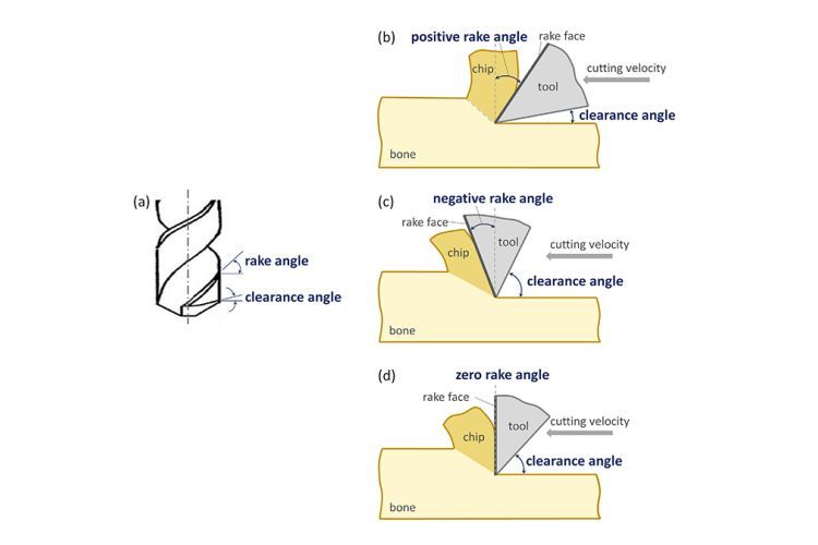 Parameters Affecting Mechanical and Thermal Responses in Bone Drilling: a Review | University of ...